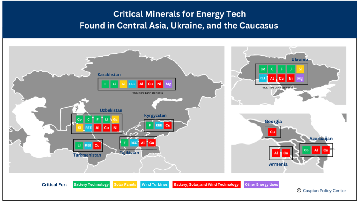 CPC | Green Energy Minerals: Strategic Opportunities in Central Asia ...