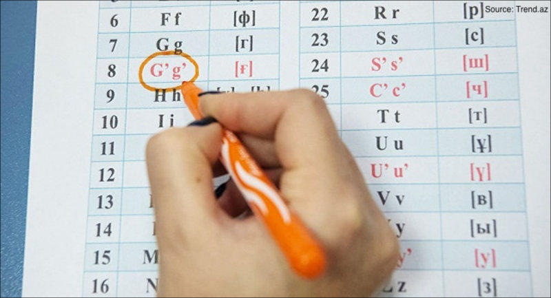 Uzbek Language Alphabet Uzbek Language Manuel An Introduction To